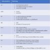 German Dative Prepositions