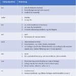 German Dative Prepositions