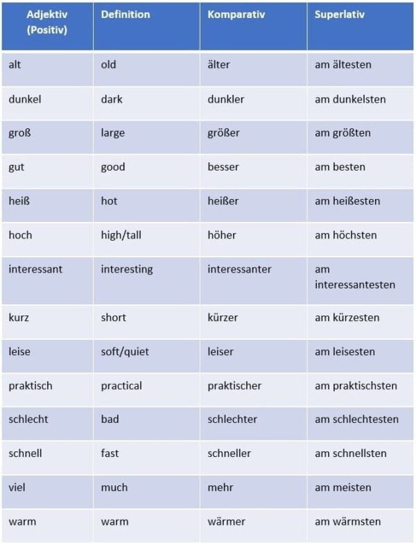 German Superlative - CORE Languages