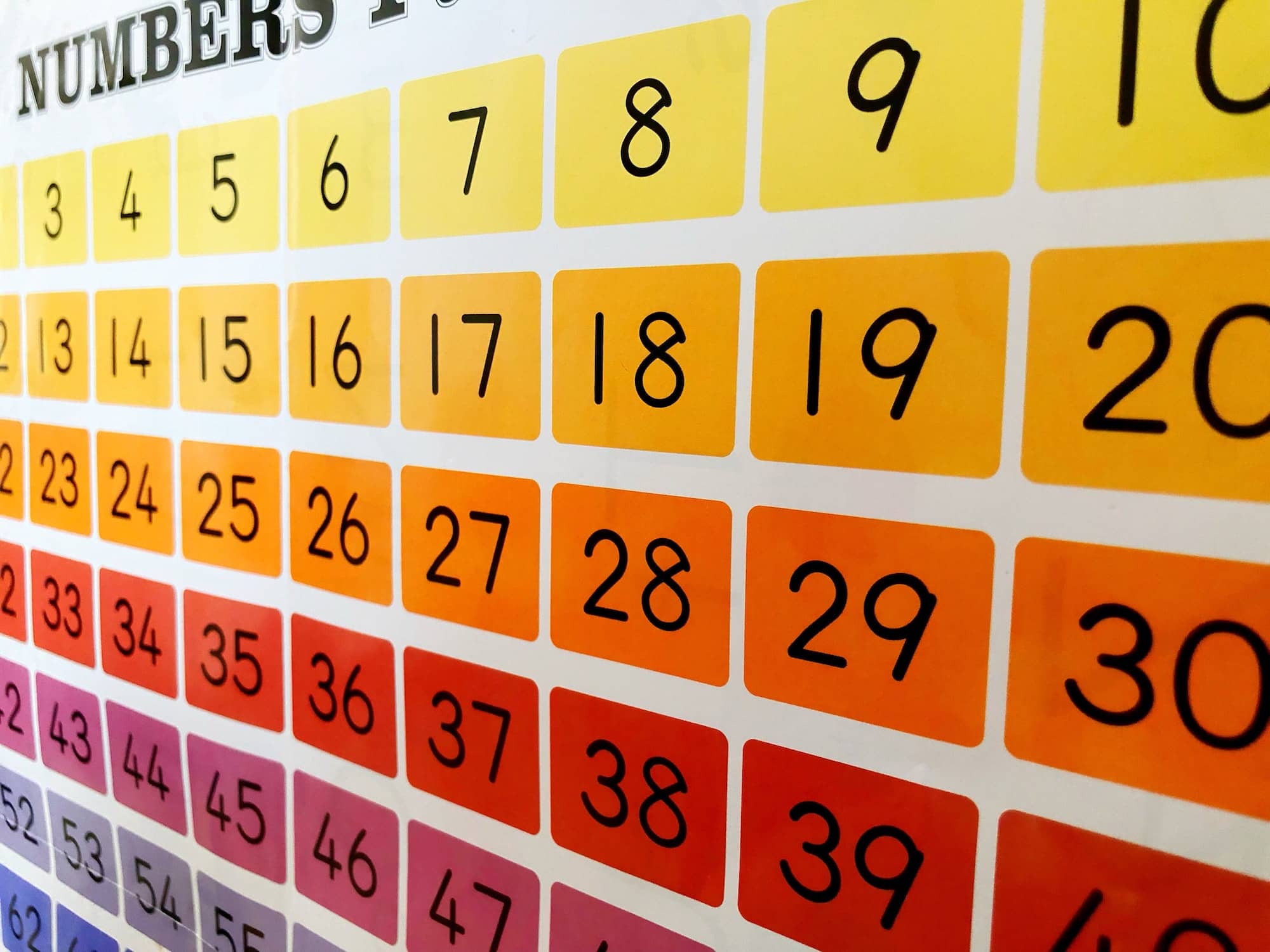 Spanish Numbers CORE Languages Spanish Numbers CORE Languages