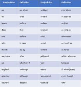 German Conjunctions And Word Order - CORE Languages