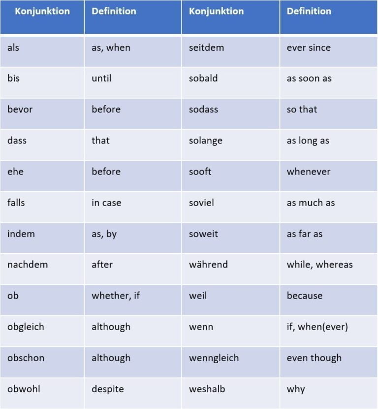 German Conjunctions And Word Order - CORE Languages