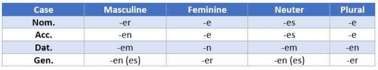 German The Question Words "Was Für Ein" And "Welch-" - CORE Languages